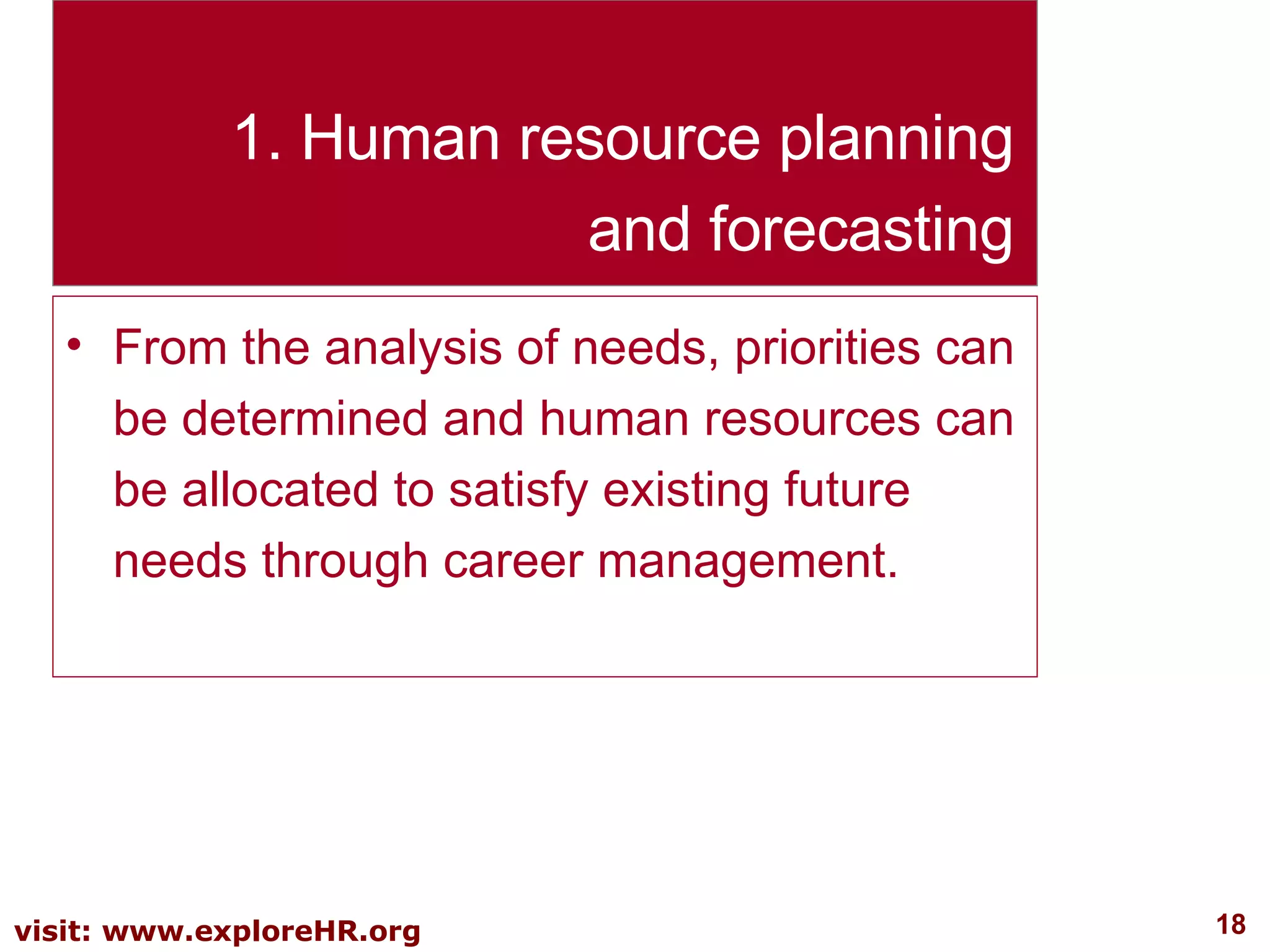 Career Planning and Development | PPT