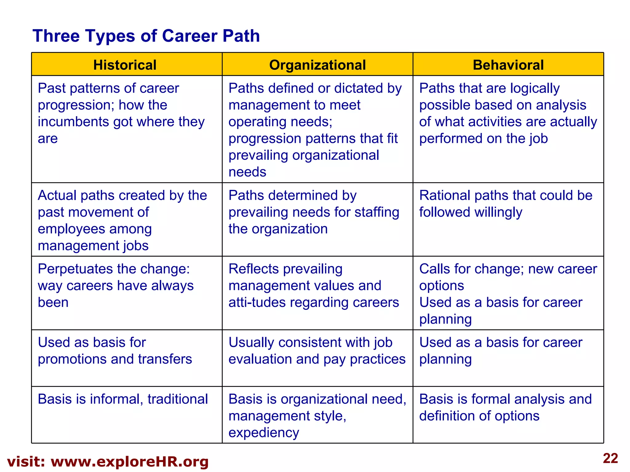 Career Planning and Development | PPT