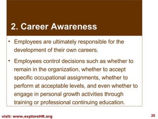 Career Planning and Development | PPT