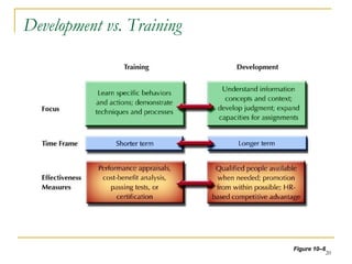 Career Planning & Development For Employees. | PPT