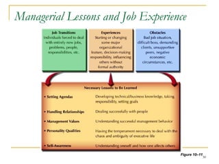 Career Planning & Development For Employees. | PPT
