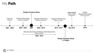 Design your career path as a designer | PDF