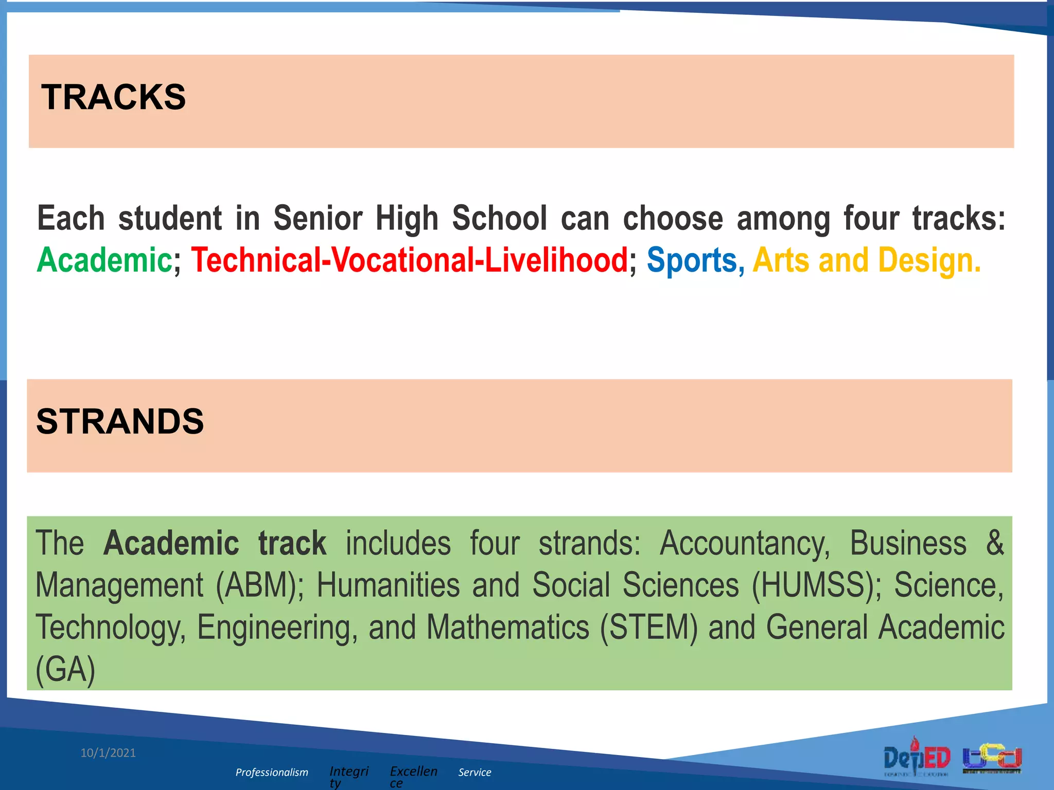 CAREER-TALK-FOR-SAGKHAN-NATIONAL-HIGH-SCHOOL-09162022.pptx