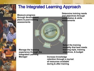 Career Training Presentation | PPT