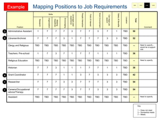 Career Transition Roadmap | PPT