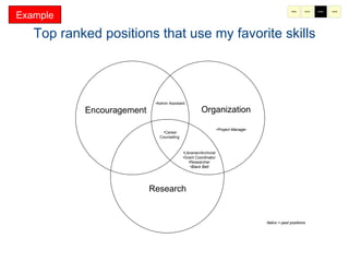 Career Transition Roadmap | PPT