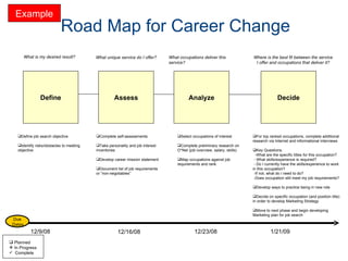Career Transition Roadmap | PPT