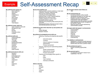 Career Transition Roadmap | PPT