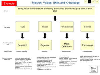 Career Transition Roadmap | PPT