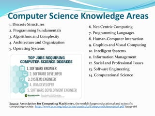 Looking for a Career in the World of Computers? | PPTX