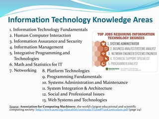 Looking for a Career in the World of Computers? | PPTX
