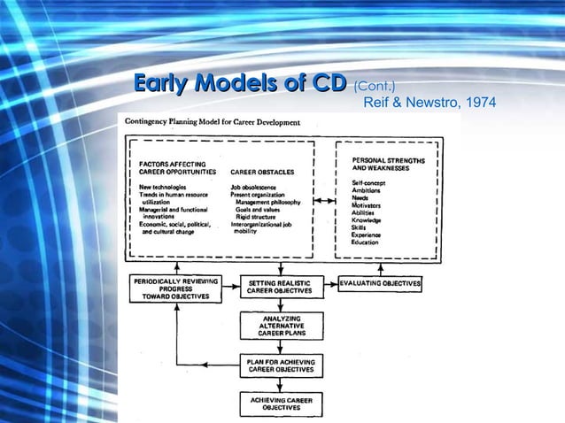 Career Development & Succession Planning | PPT