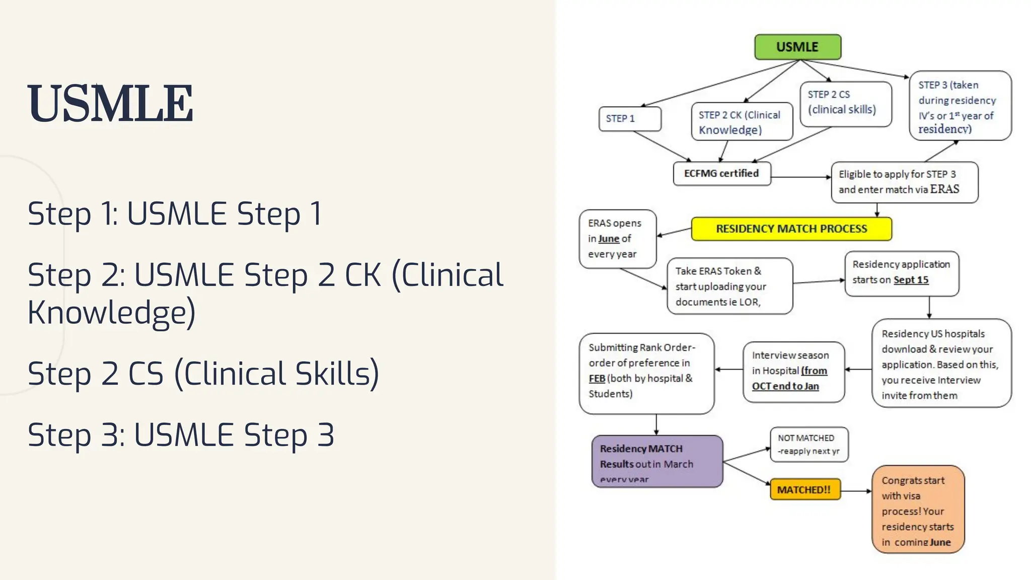 International medical pathways for Indian students | PDF