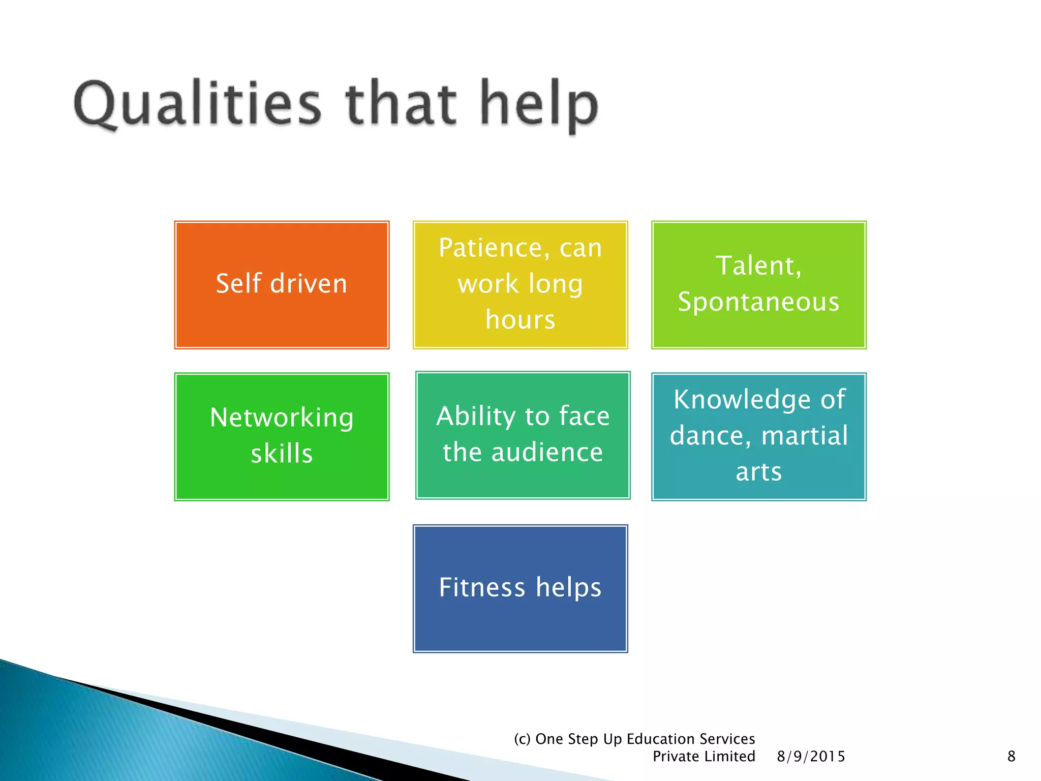 Become an Actor | PPT