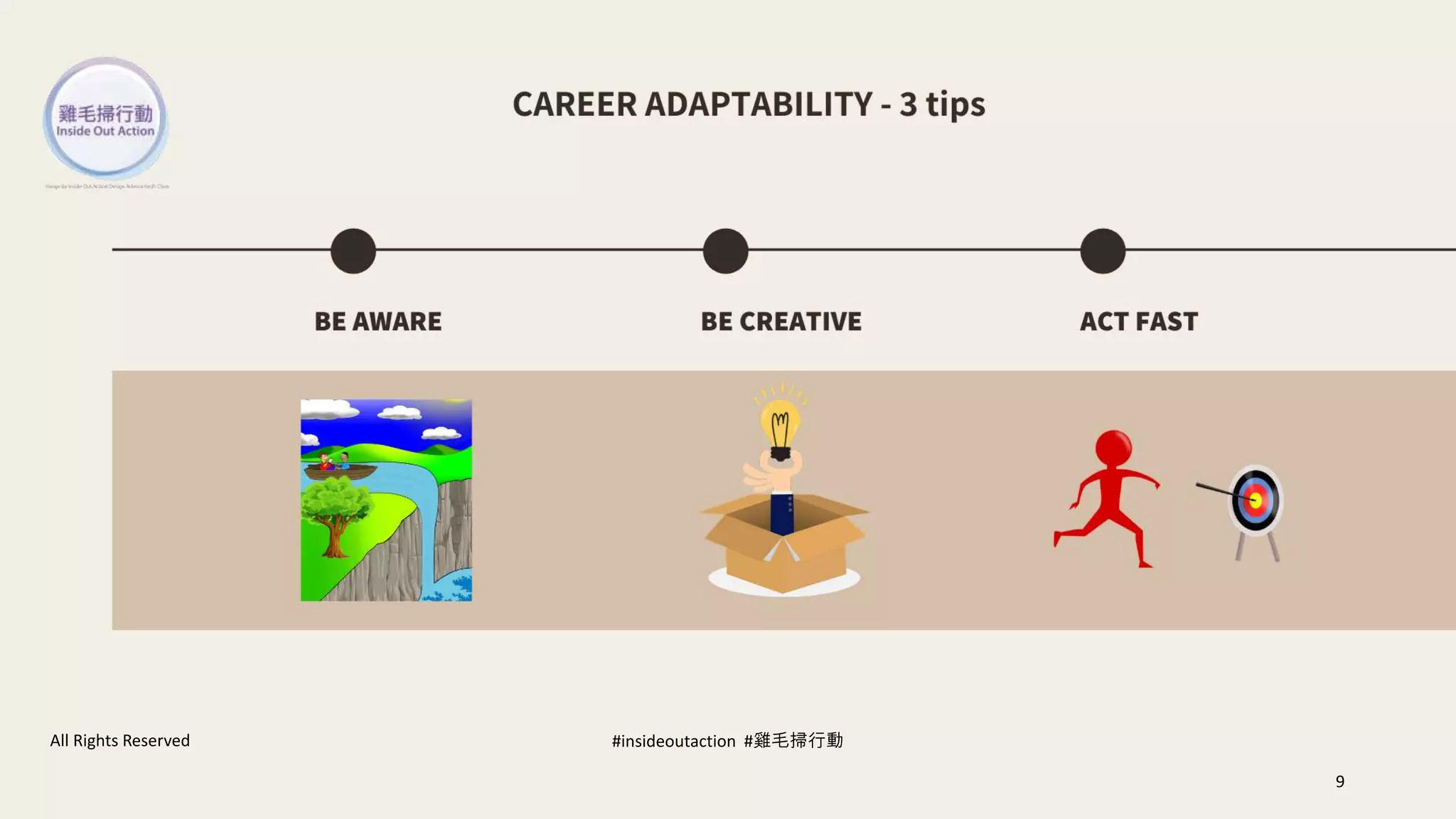 Career Adaptability - creating your career in challenging times! | PPTX