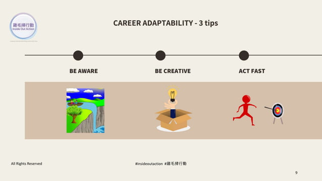 Career Adaptability - creating your career in challenging times! | PPT