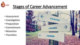 Career Advancement | PPTX