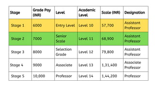 Career Advancement Scheme (CAS) (2).pdf