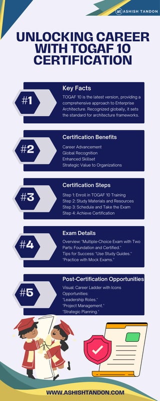 Career Advancement With TOGAF 10 Certification.pdf