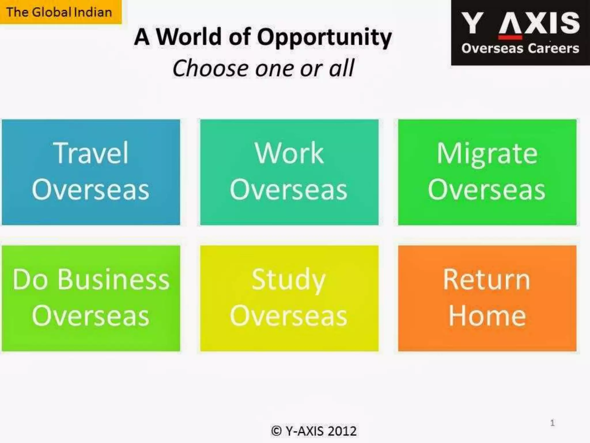 Y-Axis Overseas Careers - Career Advice | PPTX