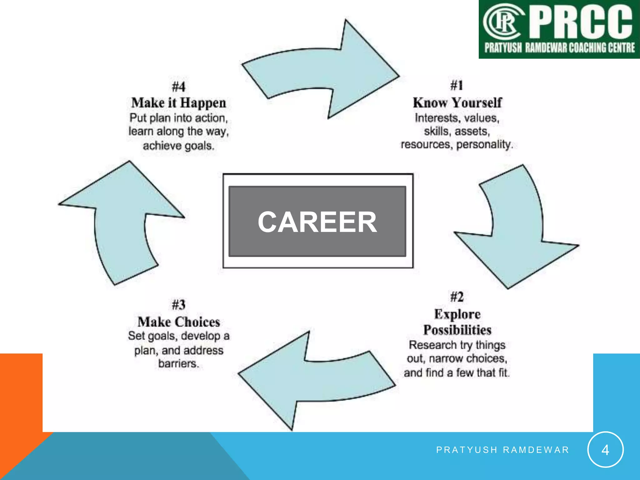 Career stream after 10th in India | PPTX
