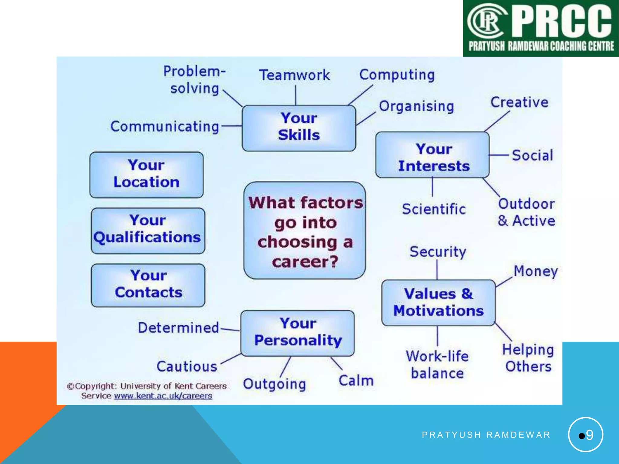 Career stream after 10th in India | PPTX