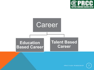 Career stream after 10th in India | PPTX