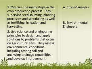 Career Agriculture grade seven 1990.pptx