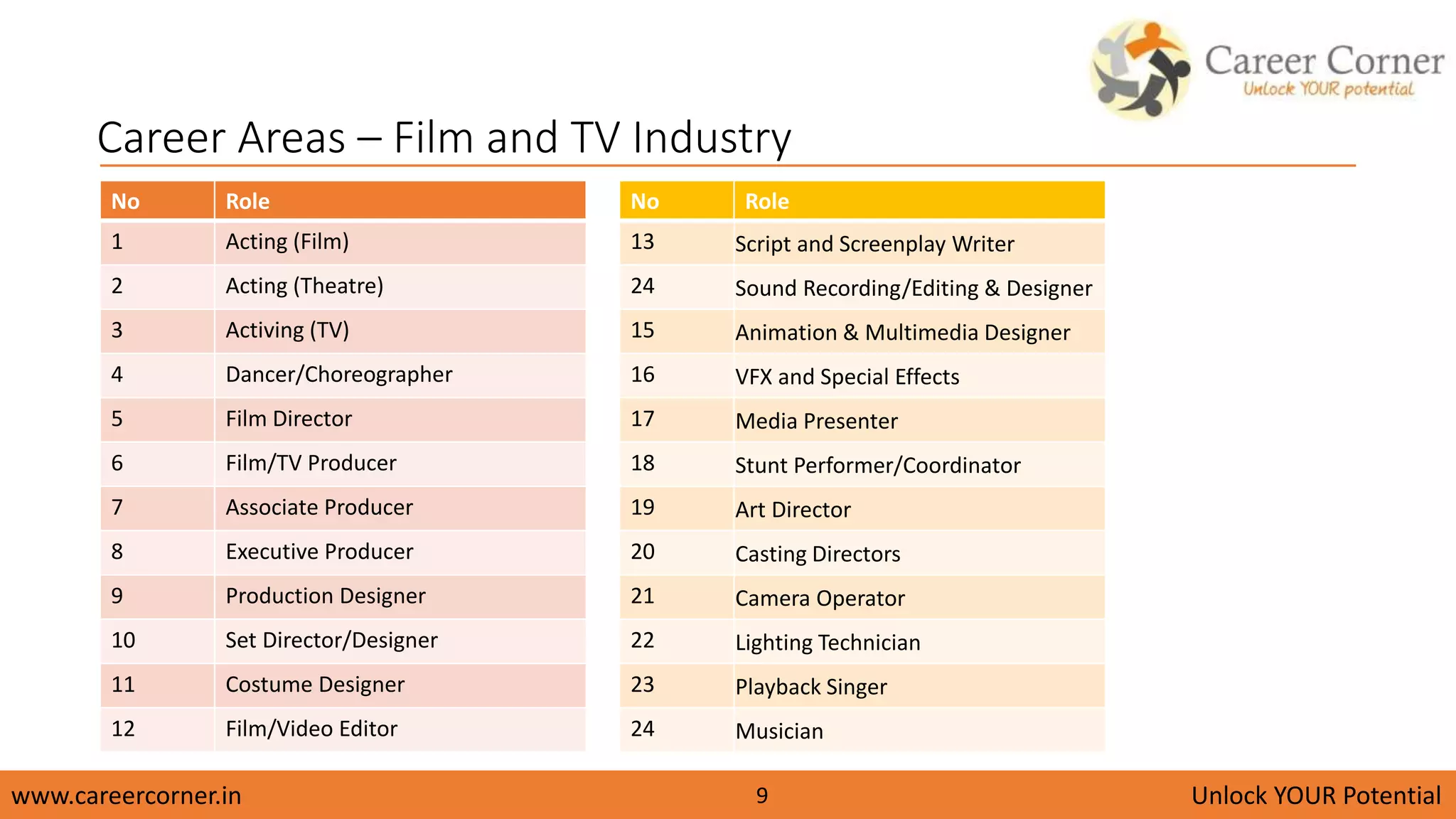Career Ambassador Program | PPTX