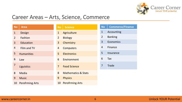 Career Ambassador Program | PPT