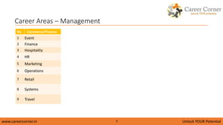 Career Ambassador Program | PPT