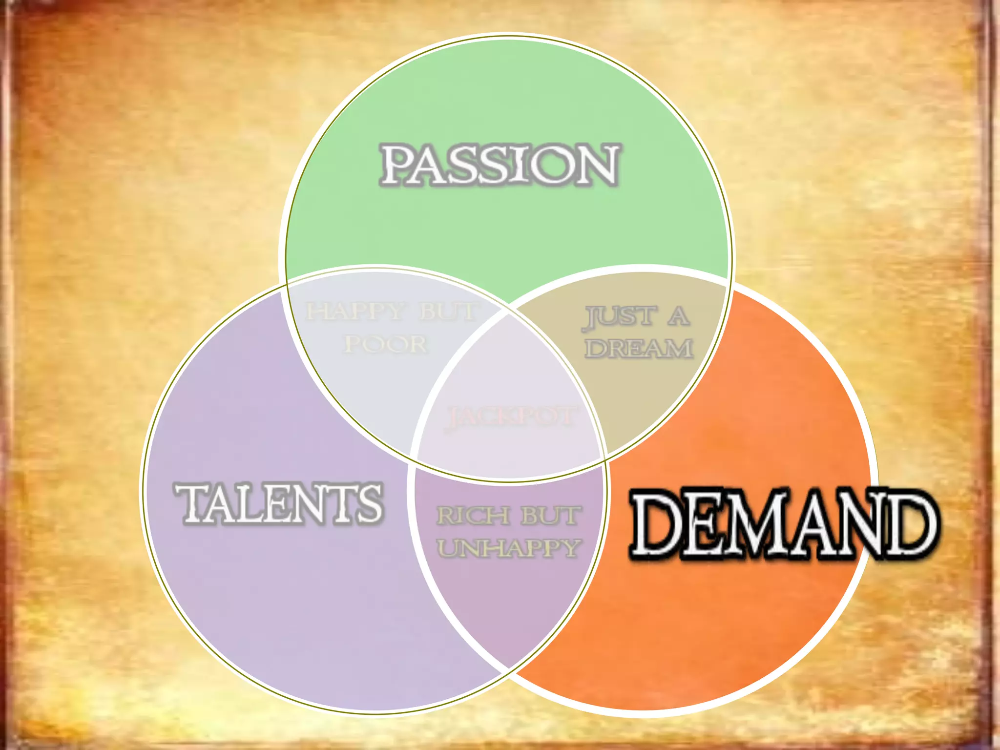 Career and career choices | PPTX