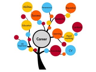 Career and Career Pathway.pptx