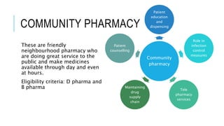 Career and prospects in pharmacy.pptx