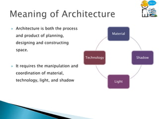 Architecture and Design | PPT