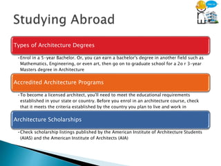 Architecture and Design | PPT