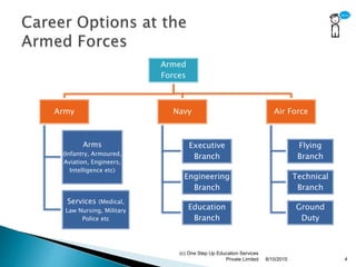 Armed forces | PPTX