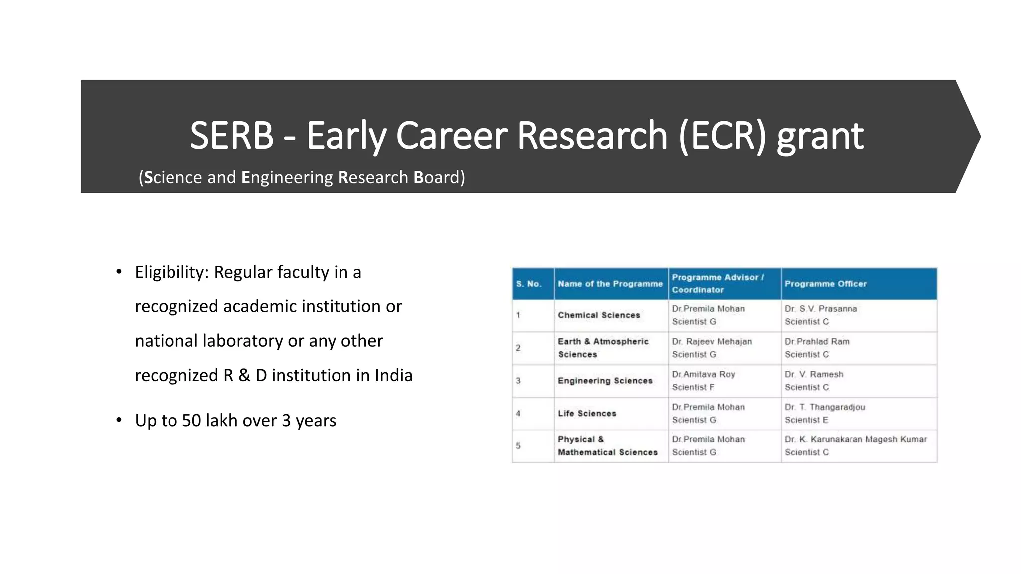 Career as a medical researcher | PPTX | Postgraduate Education | College Education