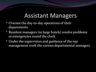 Career as hotel manager | PPT
