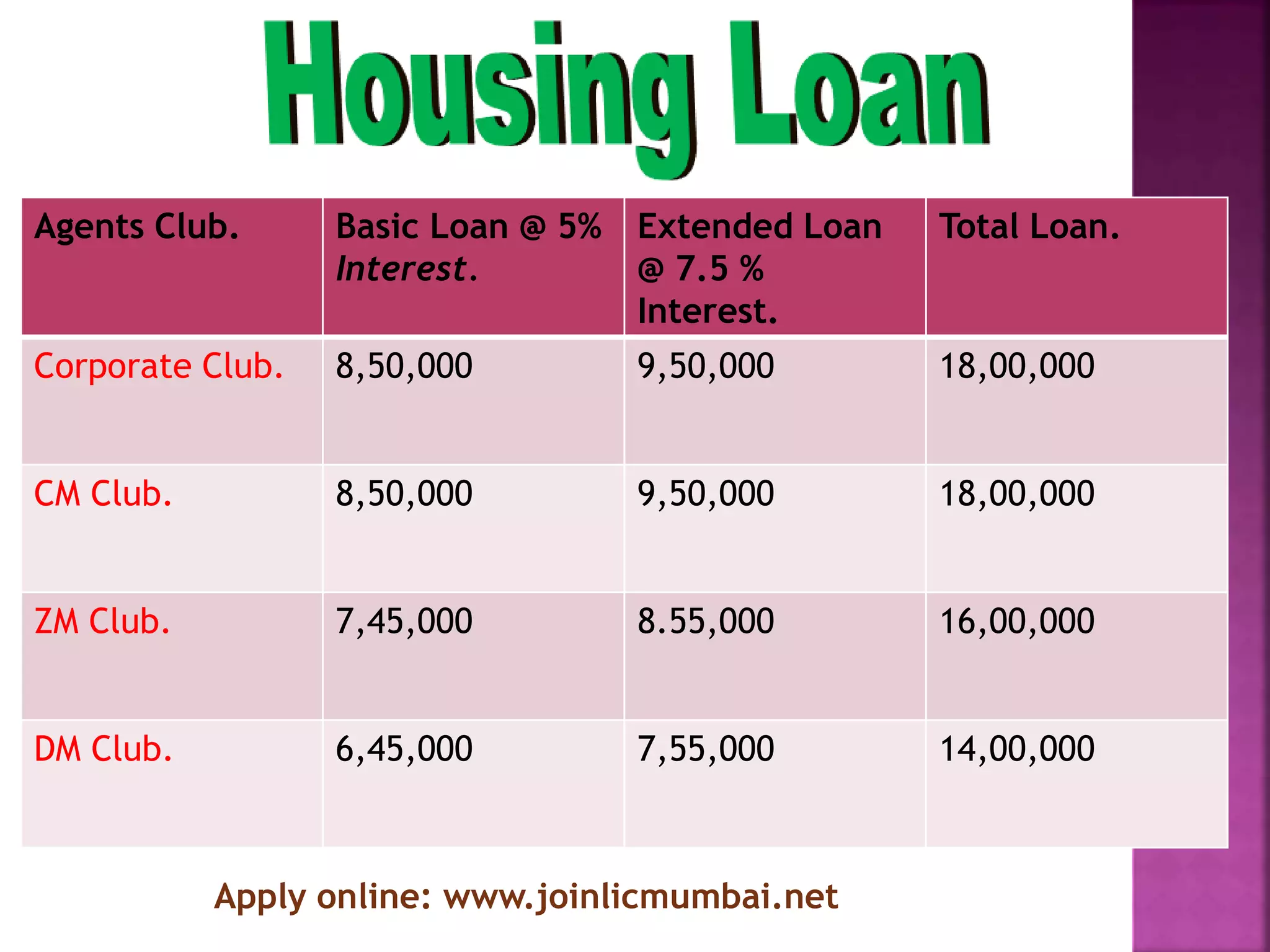 Career as lic agent | PPT