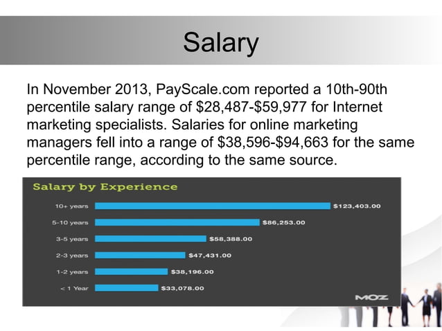 Career aspect of digital marketing by sricheta parui | PPT