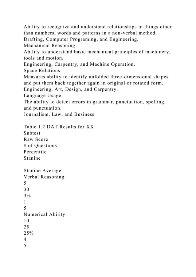 Career Assessment Report Page 2Table of Contents.docx
