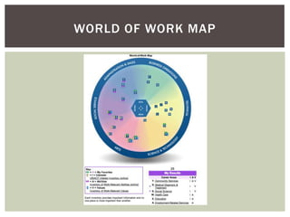 Career Assessments | PPTX