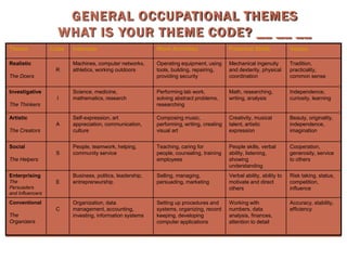 Career Assessments | PPTX