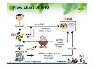 CAREER AS SAFETY AND HEALTH OFFICER | PDF