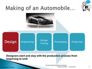Automotive Career | PPTX