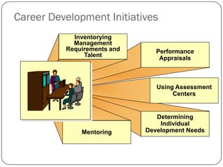 Career Based Performance Management System | PDF | Career Advice | Careers