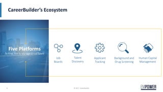 CareerBuilder’s Road(map) to the Future | PPTX