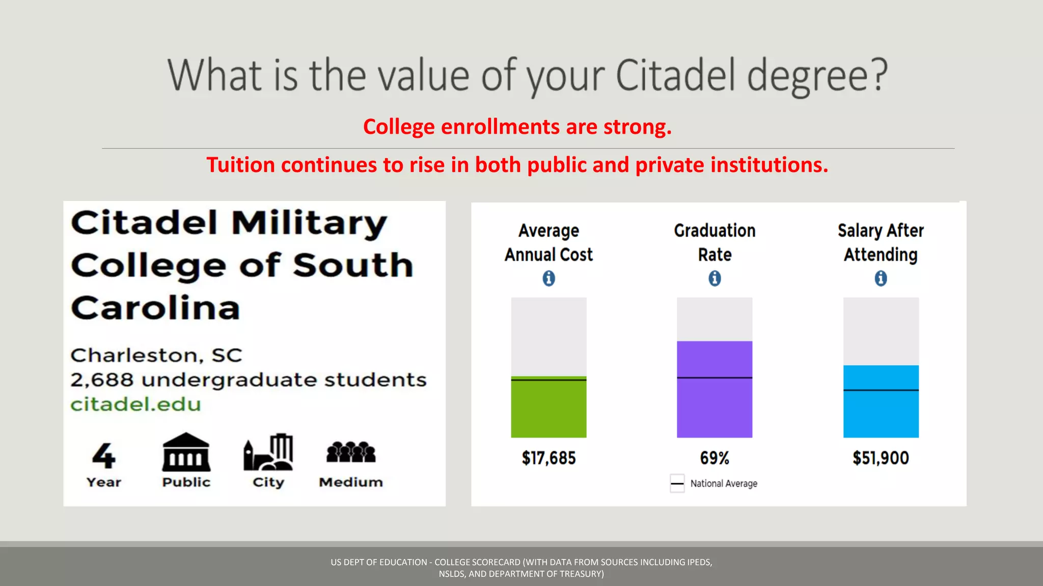 Citadel Career Center - Leading the way | PPTX