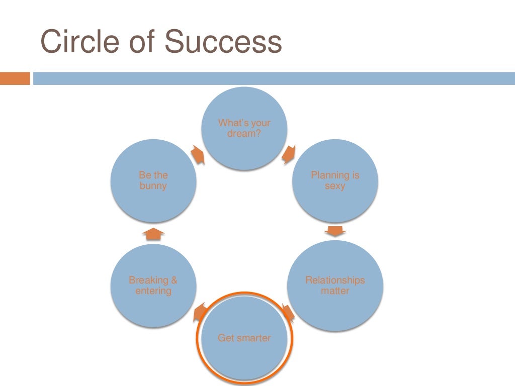 Circle of Success What’s your
